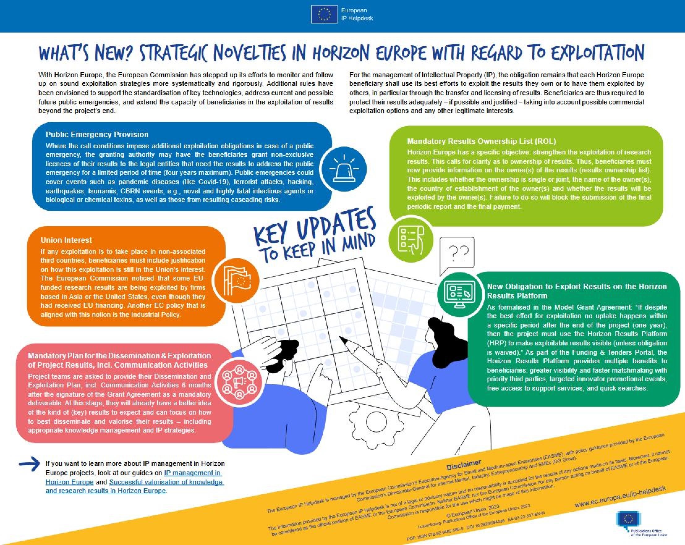 Exploitation Infographic on Strategic Novelties in Horizon Europe | Ideal-ist